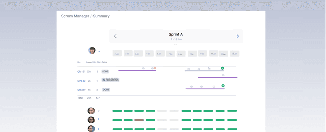 📊- Introducing Work-Timeline chart for Scrum Manager | VIEW26 Jira & Confluence Apps for ...