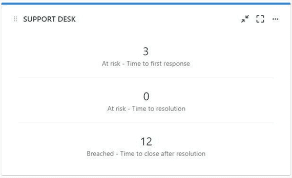 Getting SLA reports from Jira Service Management | VIEW26 Jira ...